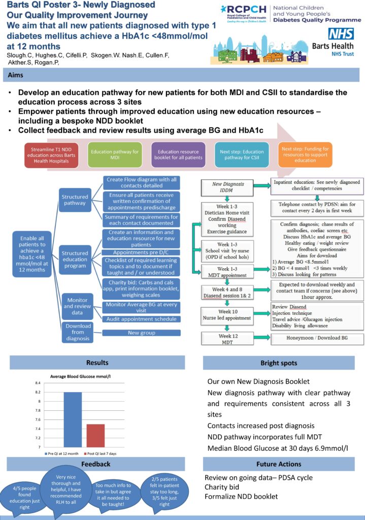 Wave 3 – National (London) – RCPCH Diabetes QI Collaborative