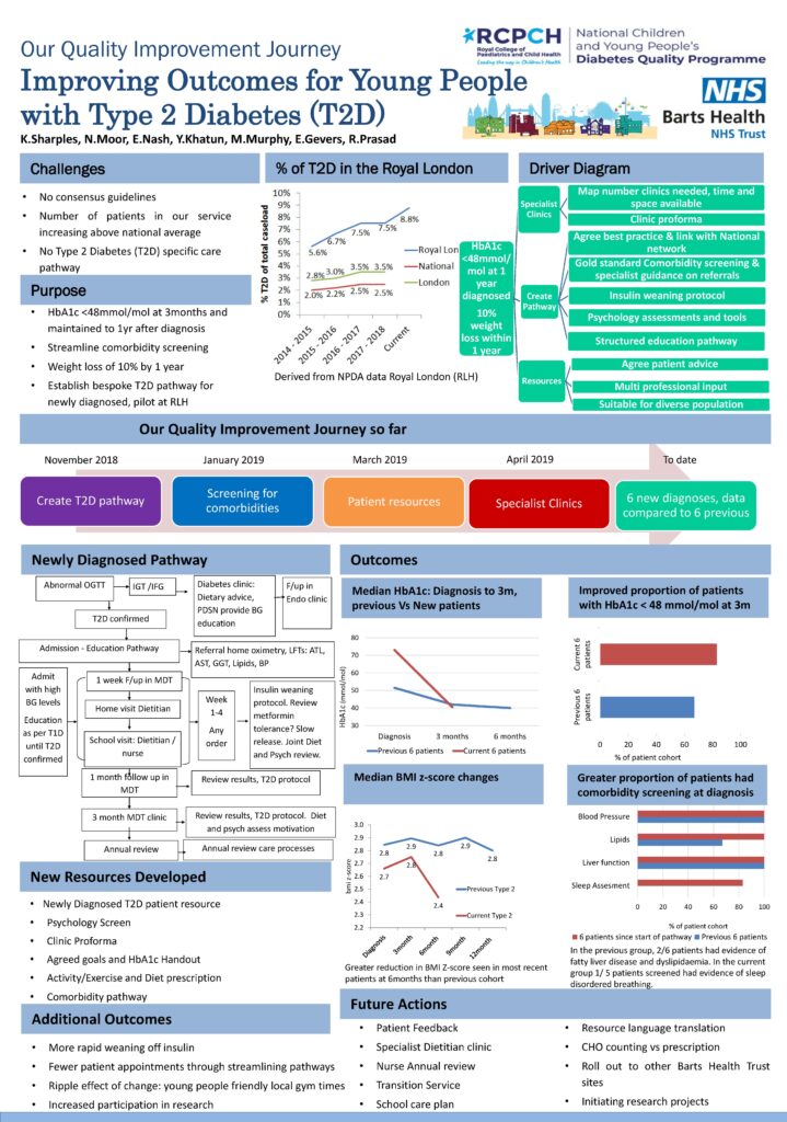 Wave 3 – National (London) – RCPCH Diabetes QI Collaborative