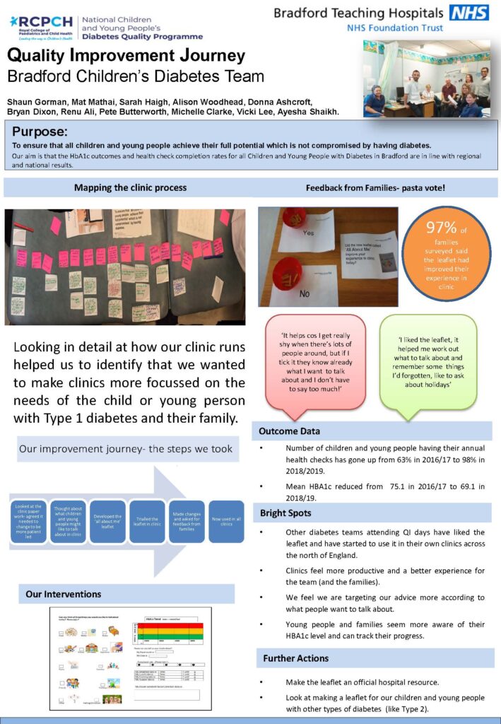 Wave 2 – National (Leeds) – RCPCH Diabetes QI Collaborative