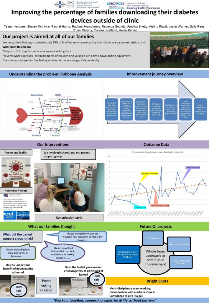 Wave 3 – National (London) – RCPCH Diabetes QI Collaborative