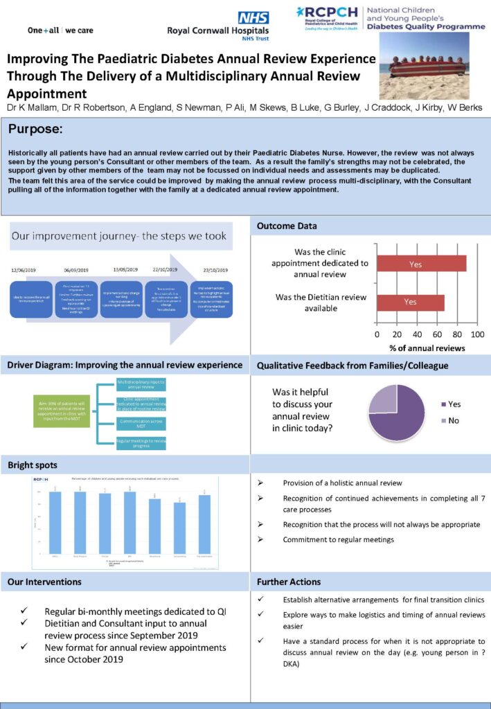 Wave 4 – Regional (Exeter) – RCPCH Diabetes QI Collaborative
