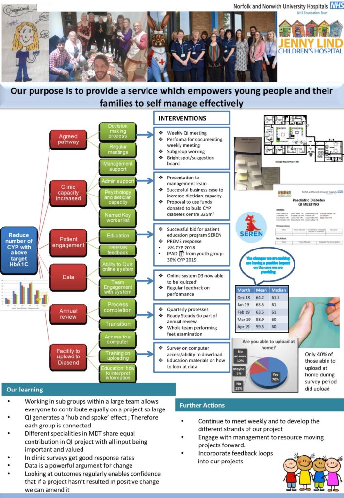 Wave 3 – National (London) – RCPCH Diabetes QI Collaborative