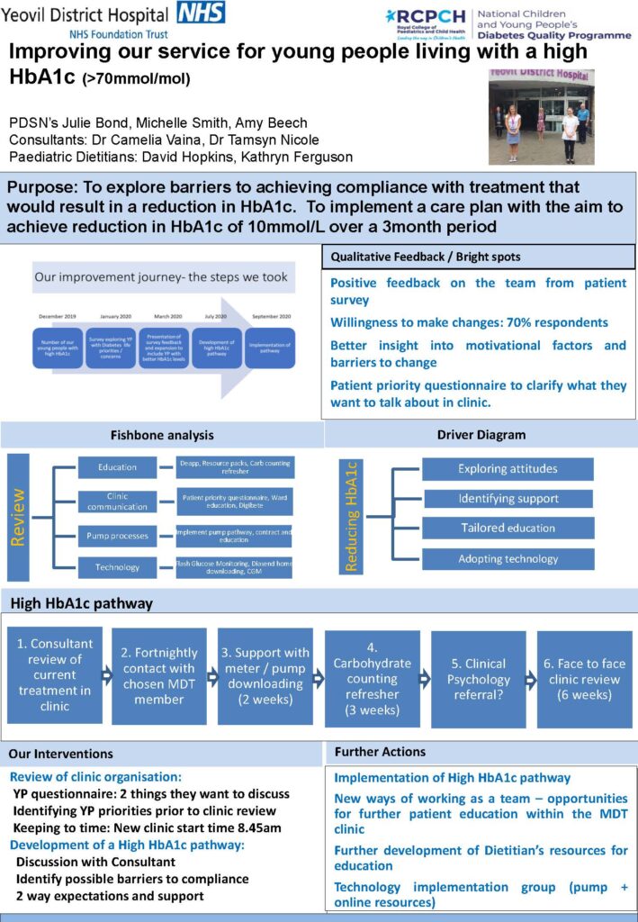 High HbA1c pathway – RCPCH Diabetes QI Collaborative