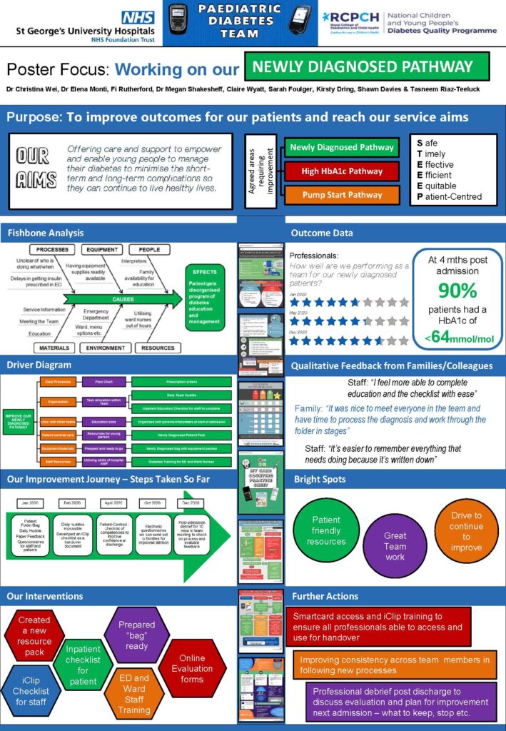High HbA1c pathway – RCPCH Diabetes QI Collaborative
