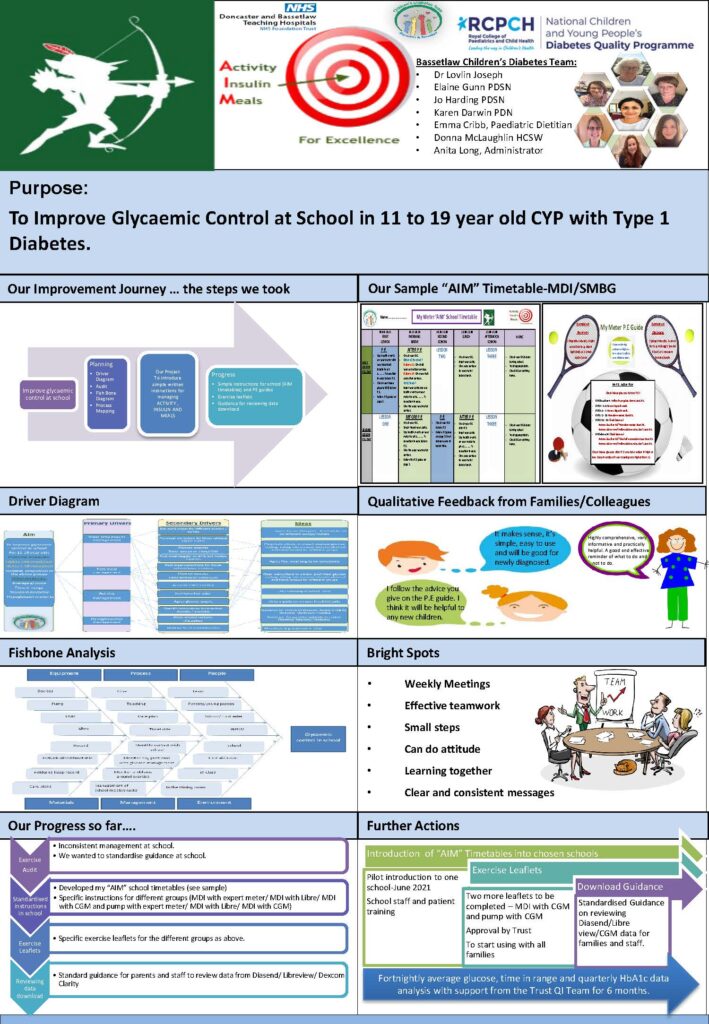 Wave 10 – Regional (Sheffield) – RCPCH Diabetes QI Collaborative