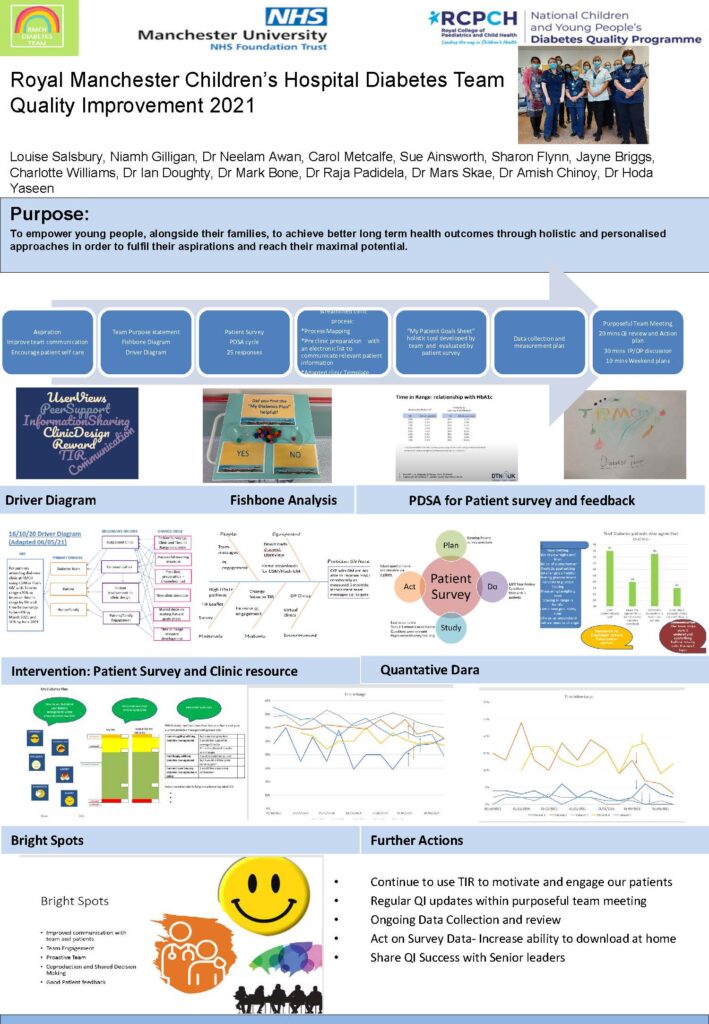 Clinic experience – RCPCH Diabetes QI Collaborative