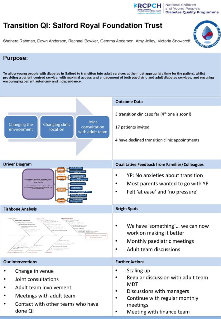 Transition – RCPCH Diabetes QI Collaborative