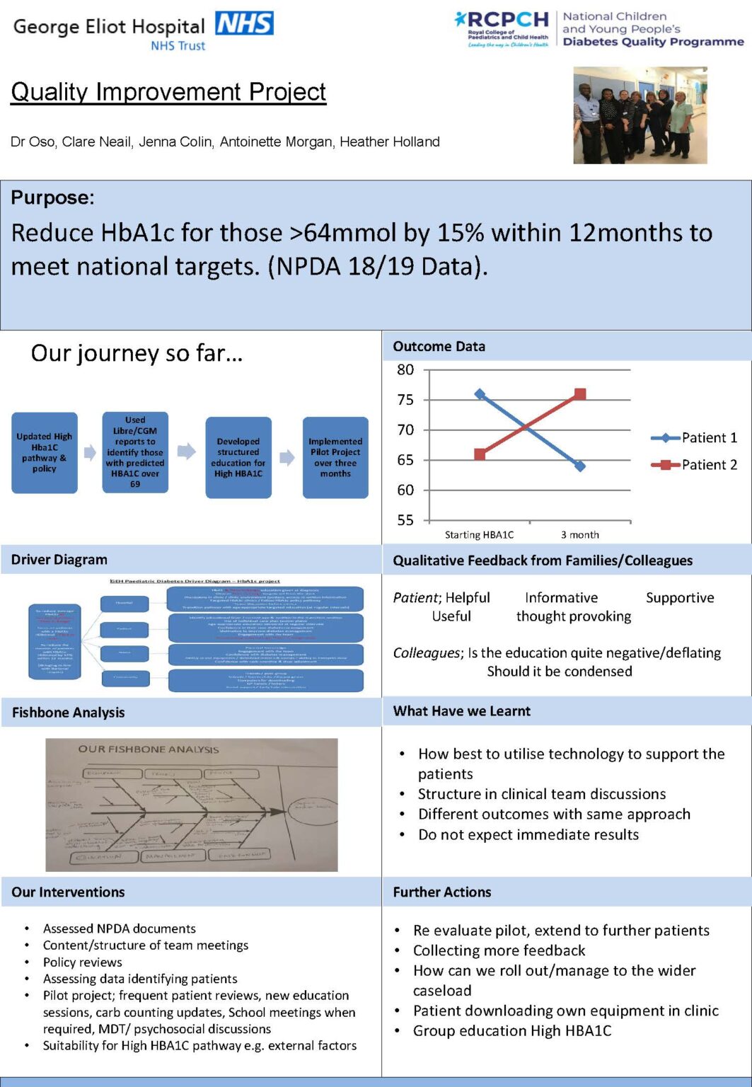 High HbA1c pathway – RCPCH Diabetes QI Collaborative